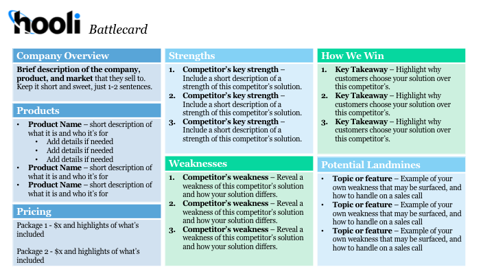 18 Key Components Of A Successful Sales Playbook