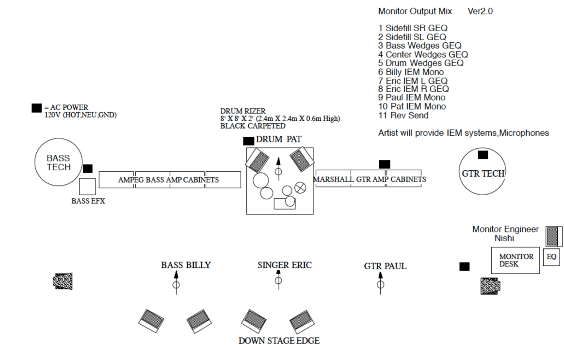 Stage Plot Pro Serial Crcker Pitchkurt