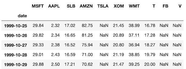 Use The Pandas Library To Trim Values Within The Interquartile Range