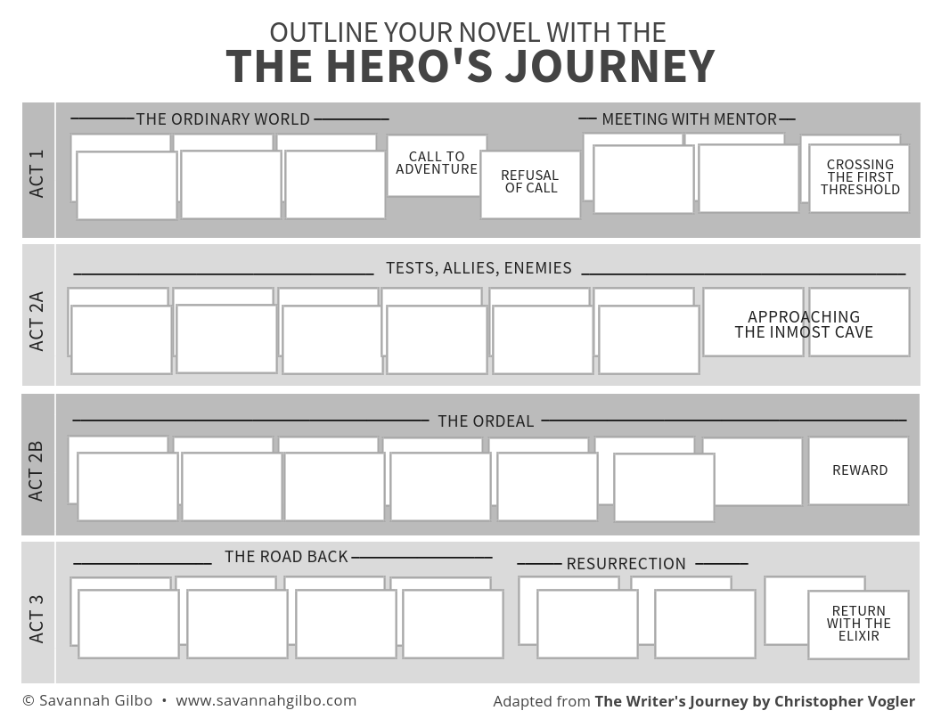 How To Outline Your Novel With The Hero s Journey
