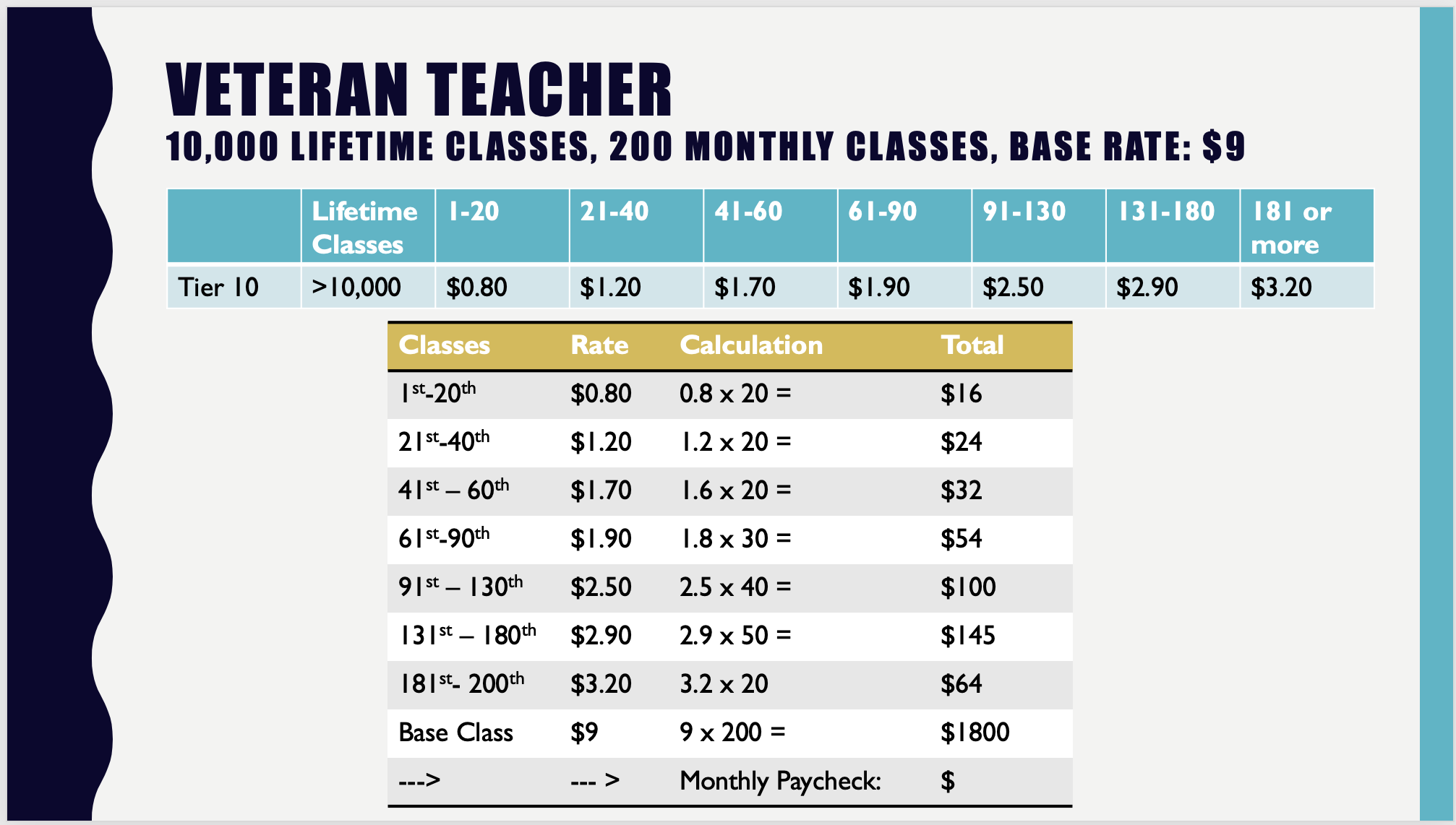 VIPKid's New Incentive Pay System for teachings hired in 2020