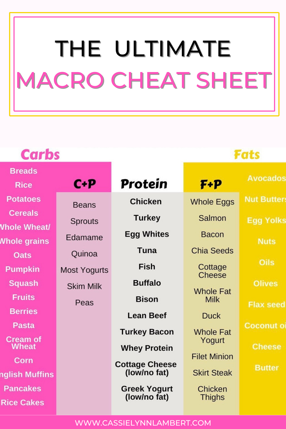Macro Counting Sheet