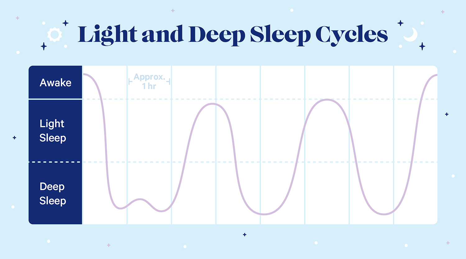 What To Do When Your Patient client Cannot Sleep What To Do When Your Patient client Cannot Sleep