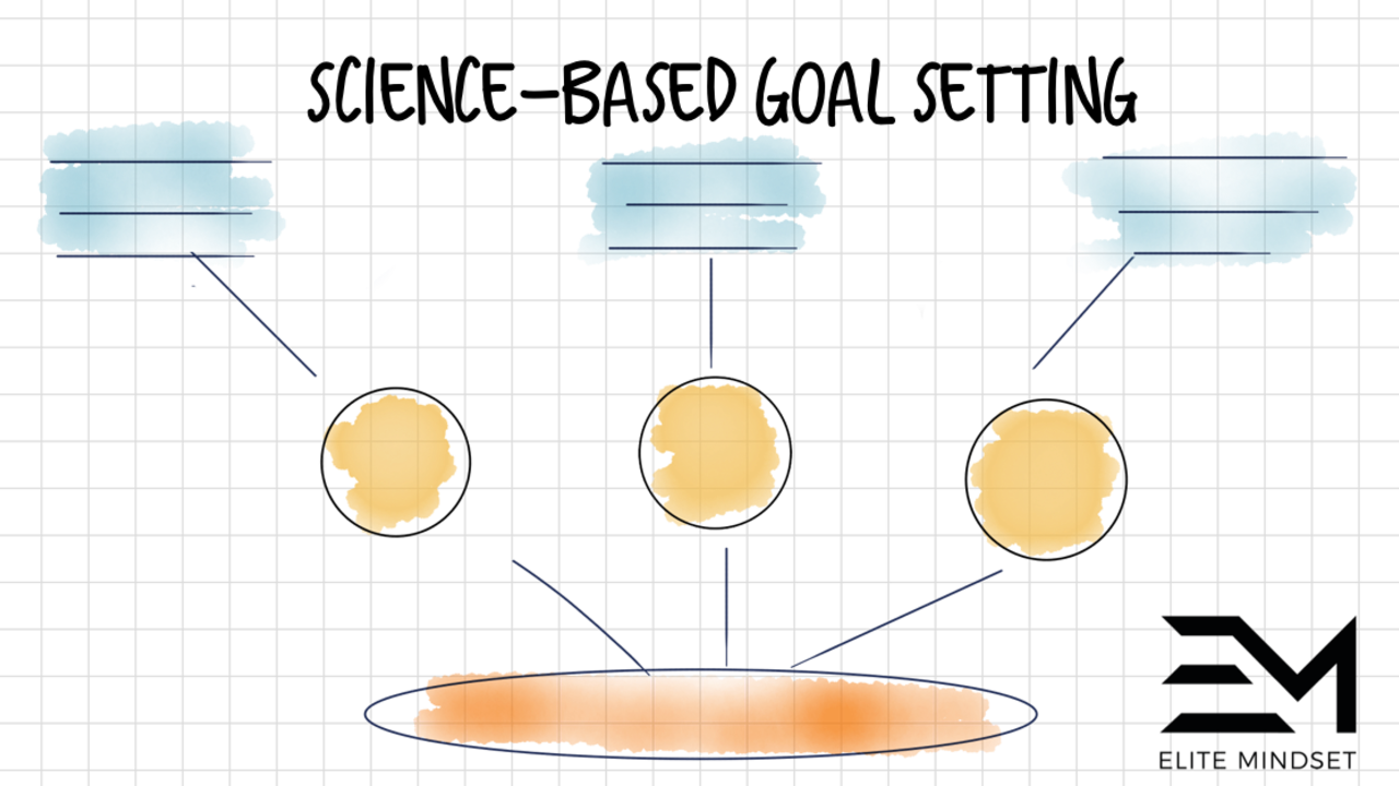 Do you want to set better goals? Learn the structure of a goal.