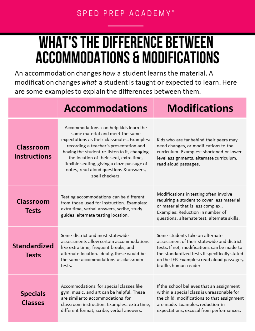 Help Paraprofessionals Understand Accommodations Modifications