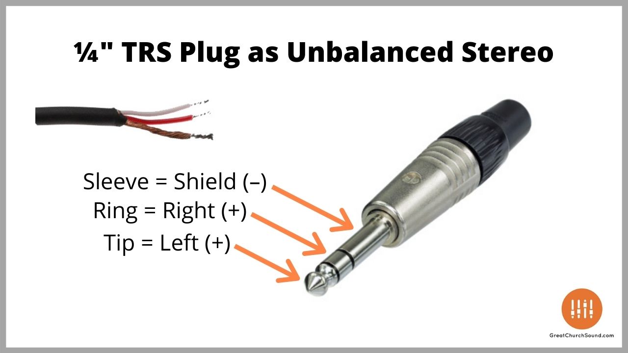 How 1 4 Inch Audio Cables Work How 1 4 Inch Audio Cables Work