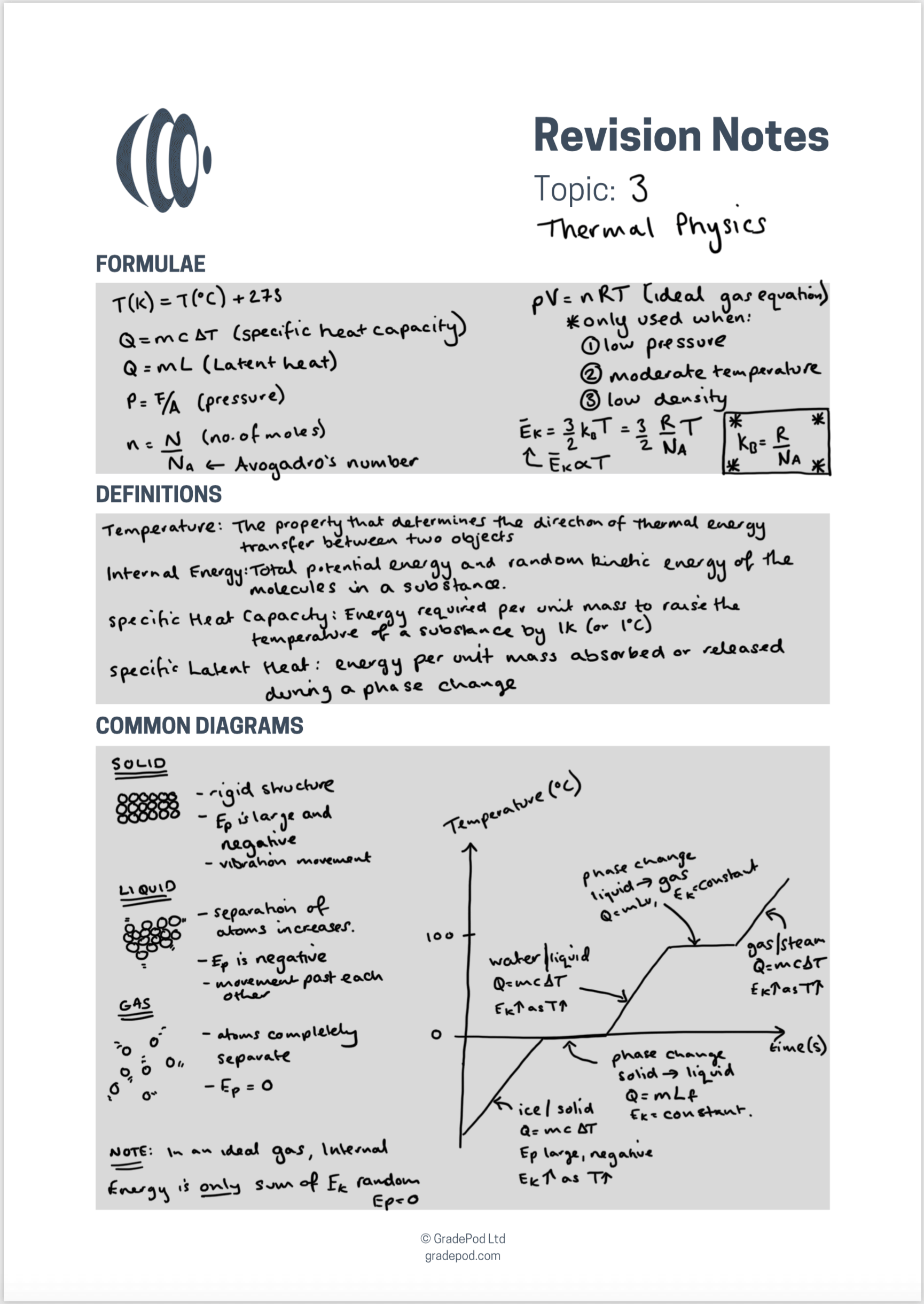 Looking Good Physics Formula Booklet Ib Annotated Ncert Class 12 Notes