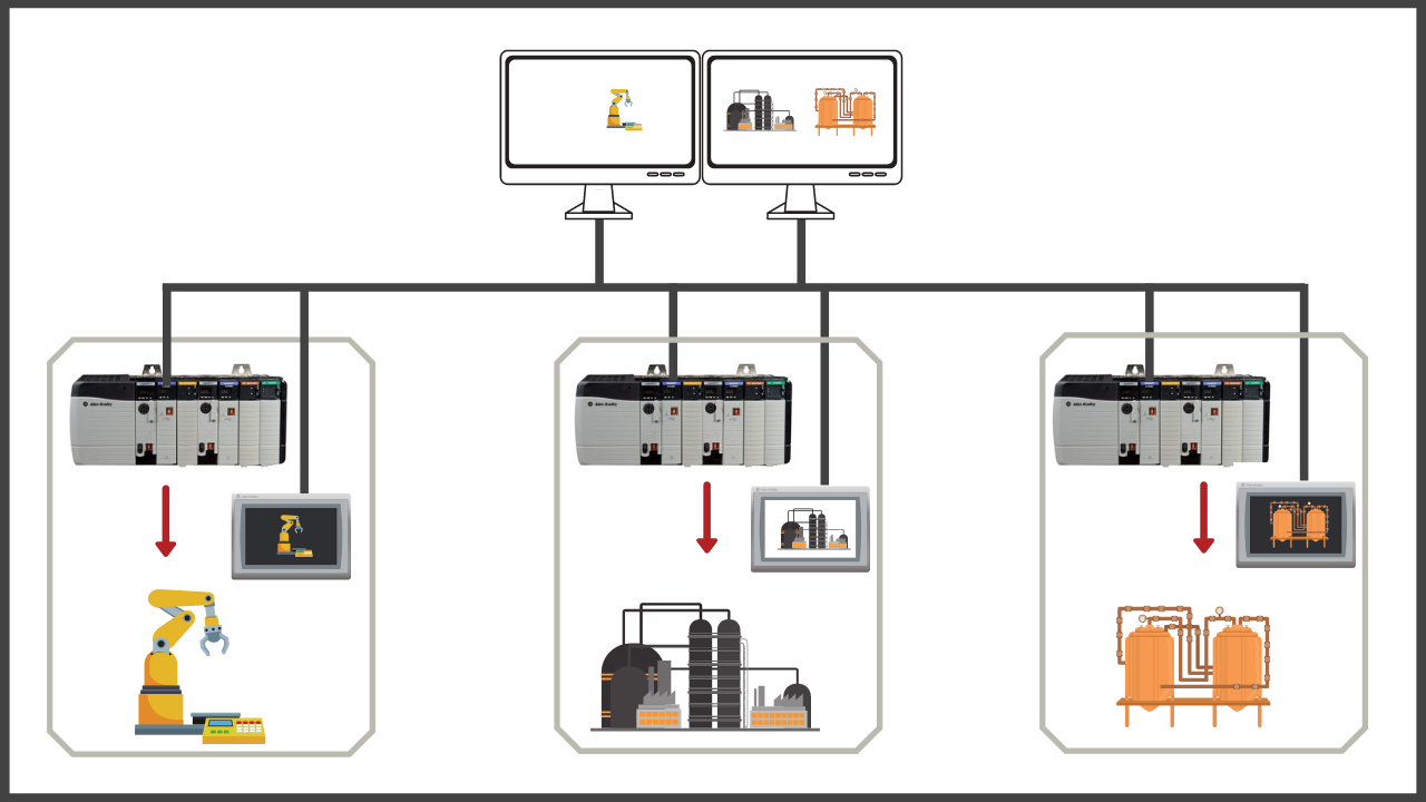 What is SCADA?