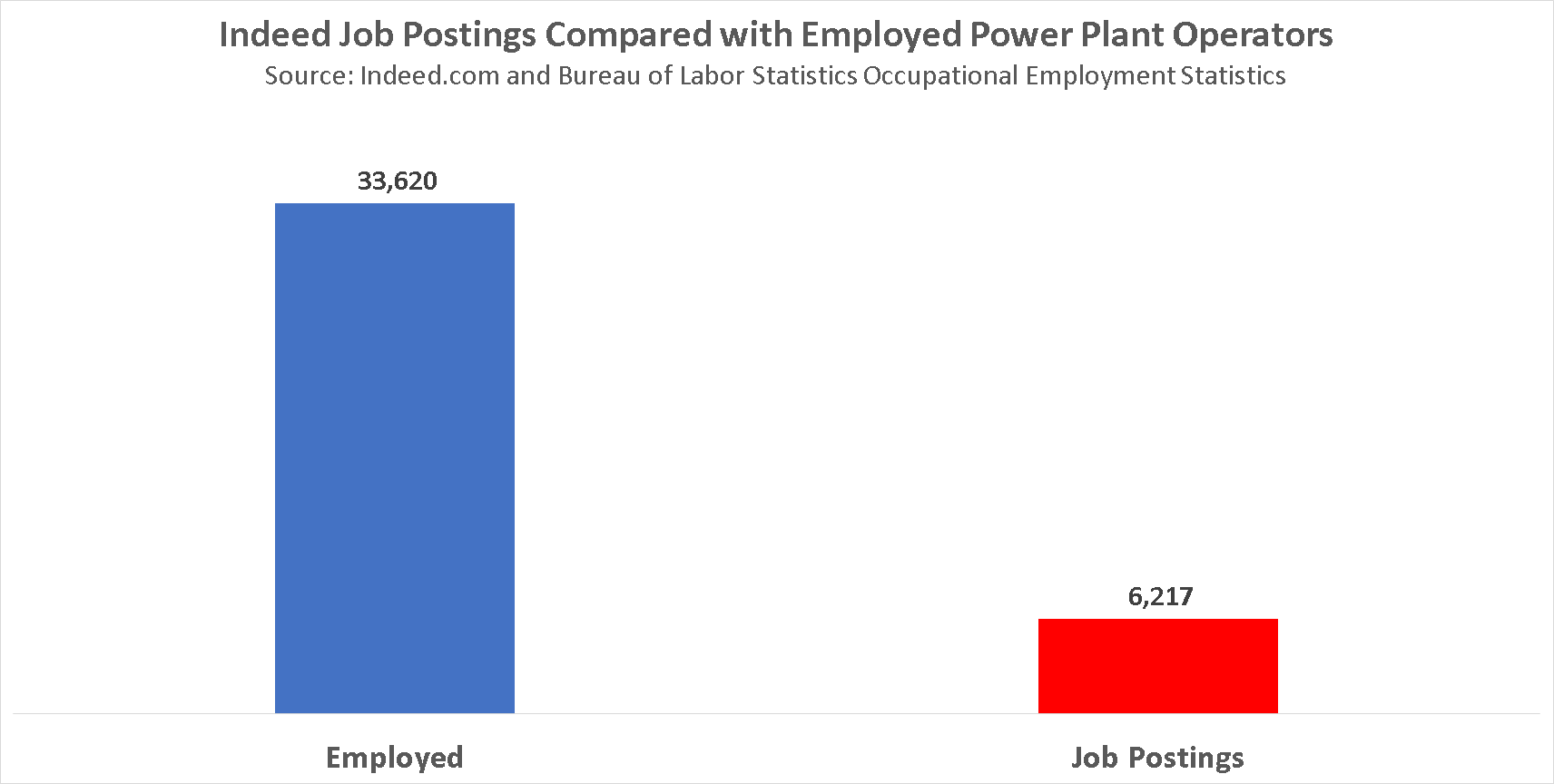 Become A Power Plant Operator In 2021 Salary Jobs Forecast become-a-power-plant-operator-in-2021-salary-jobs-forecast