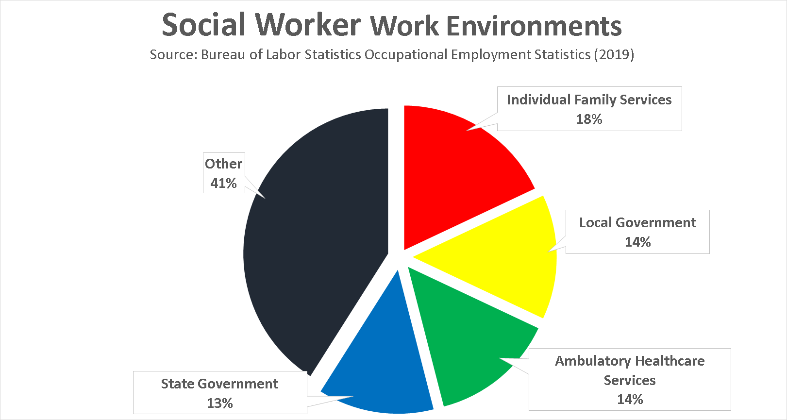 Become A Social Worker In 2020 Salaries Jobs And The Latest Trends become-a-social-worker-in-2020-salaries-jobs-and-the-latest-trends