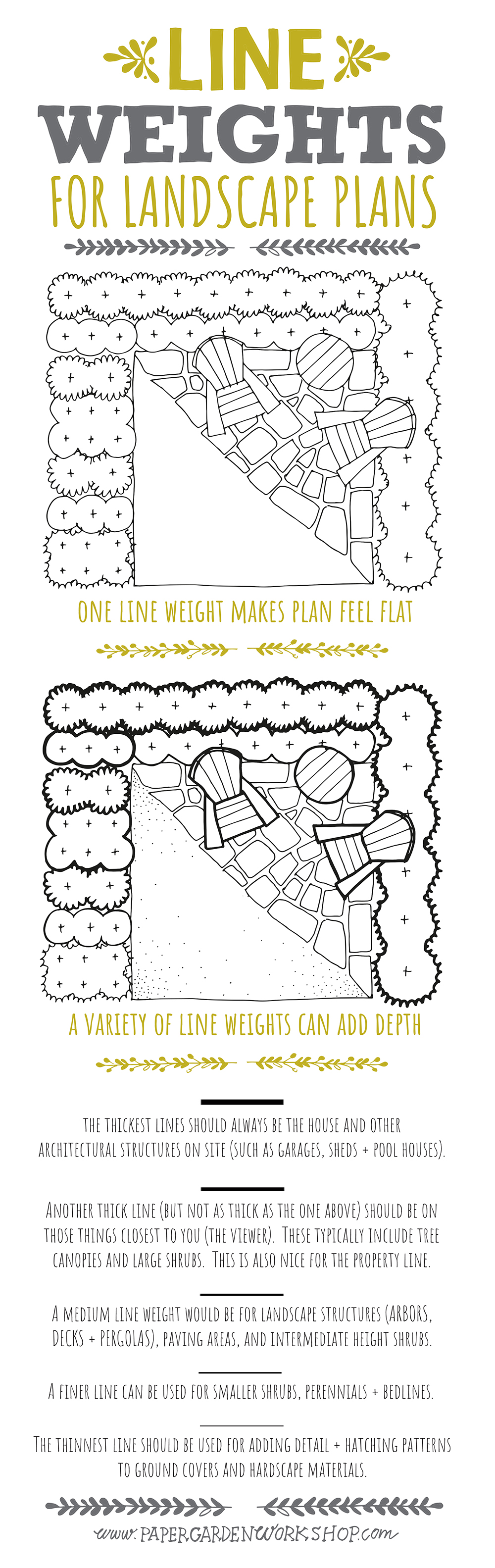 Line Weights For Landscape Plans