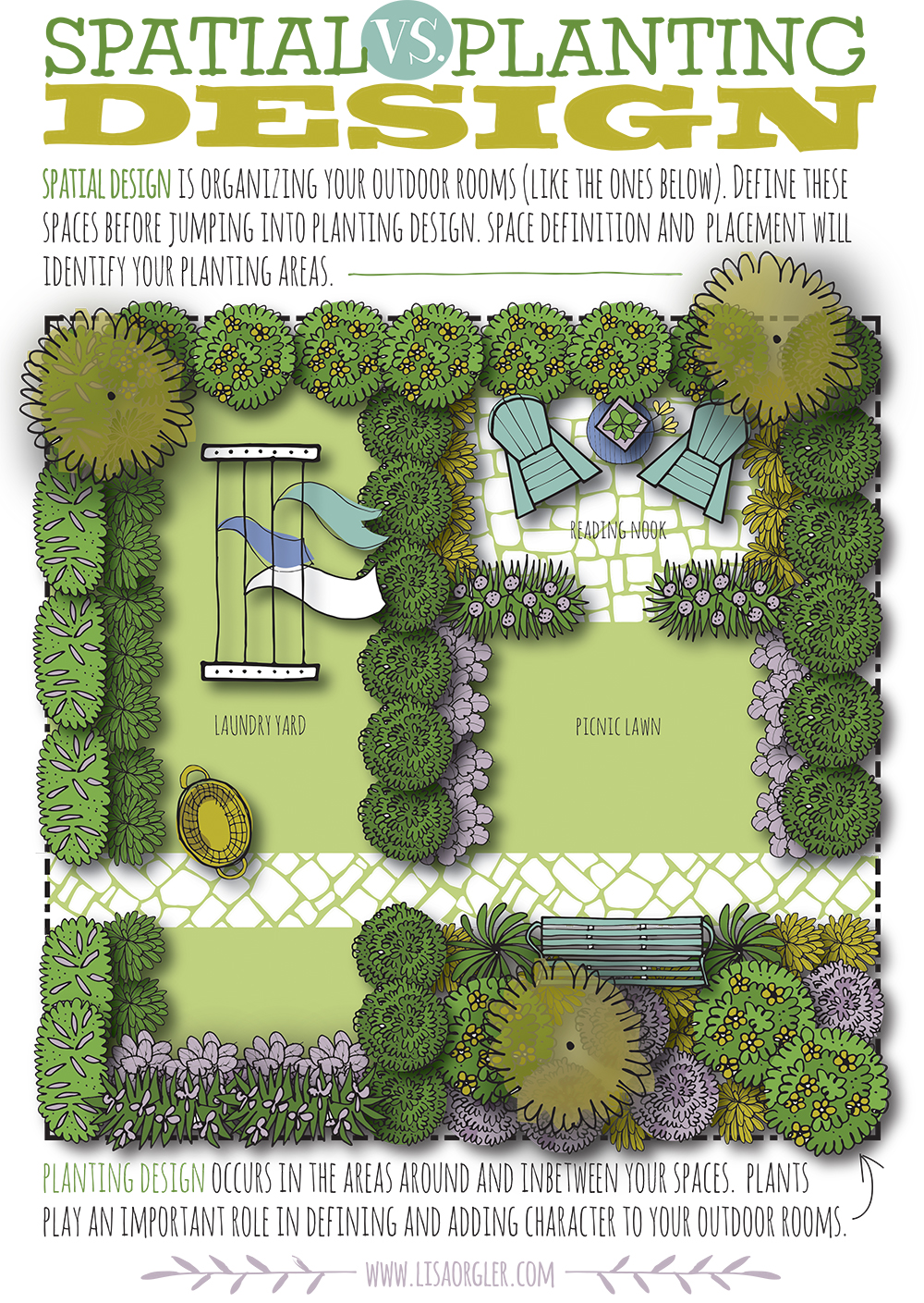 Spatial Vs Planting Design
