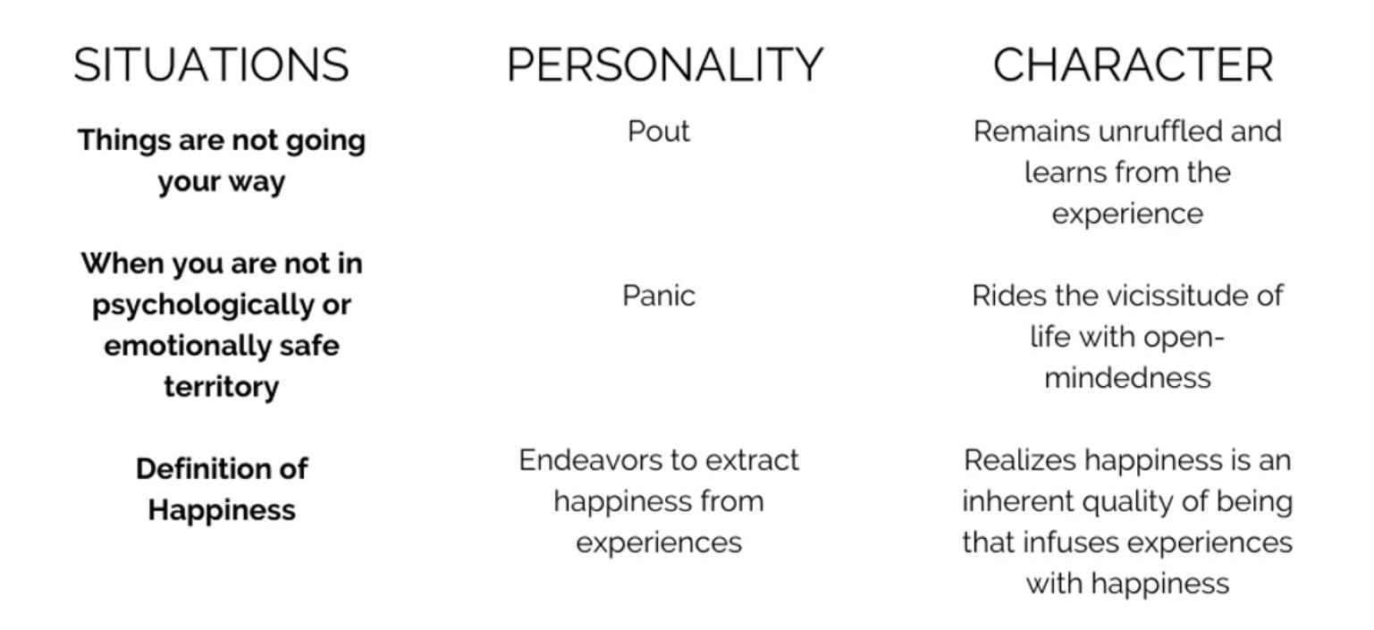 Personality Vs Character