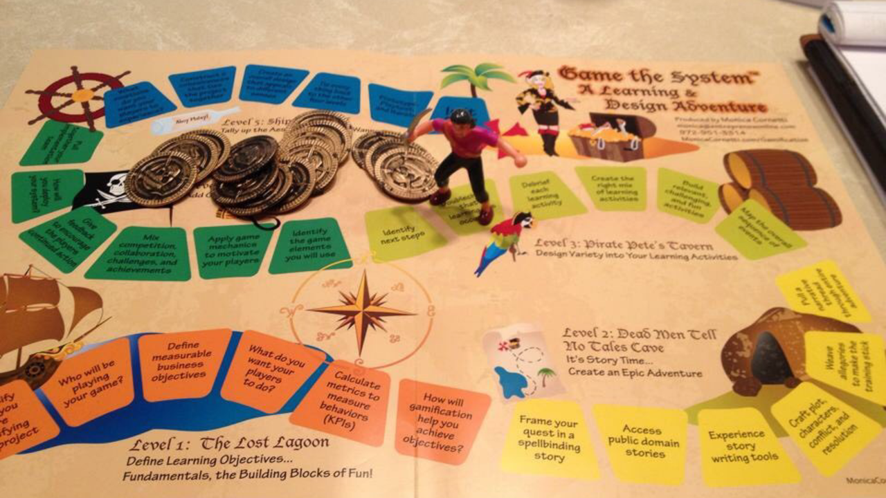 Four Types Of Gamification For Learning 0783