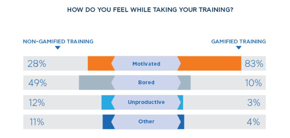 11 Ingenious Ideas to Gamify Your Online Course