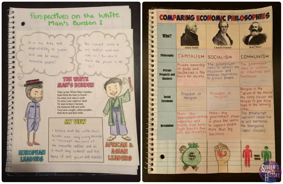6 Strategies For Using Interactive Notebooks In Your Classroom 