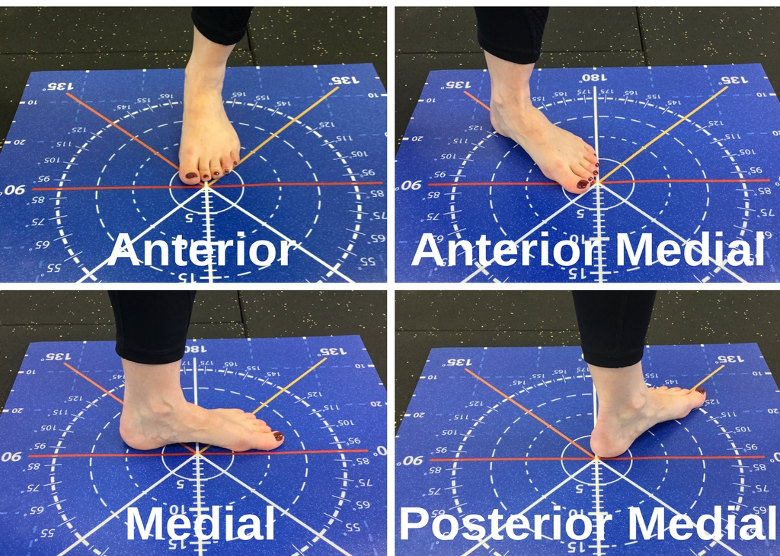 Balance and Proprioception: Star Excursion Balance Test (SEBT)