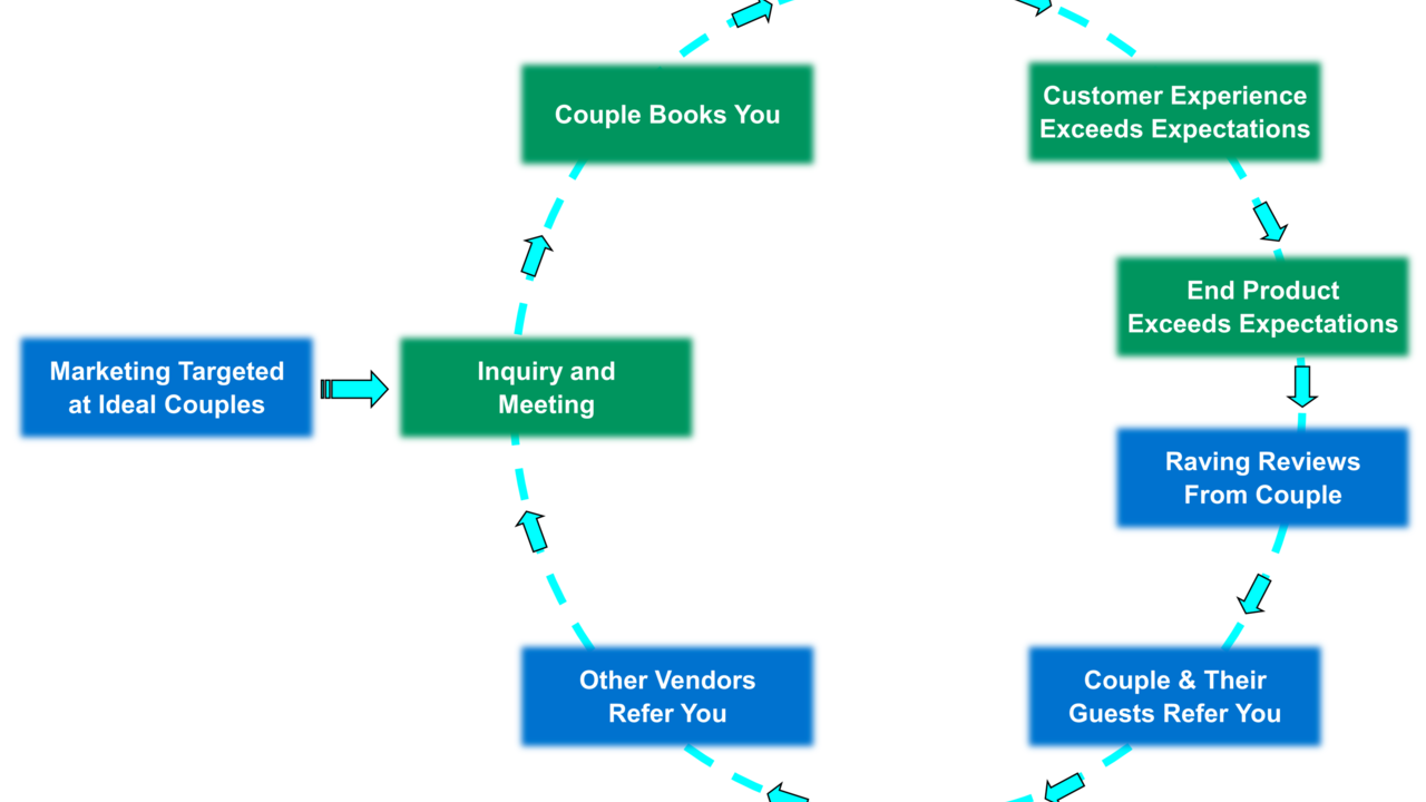 Elevate Your Wedding Business