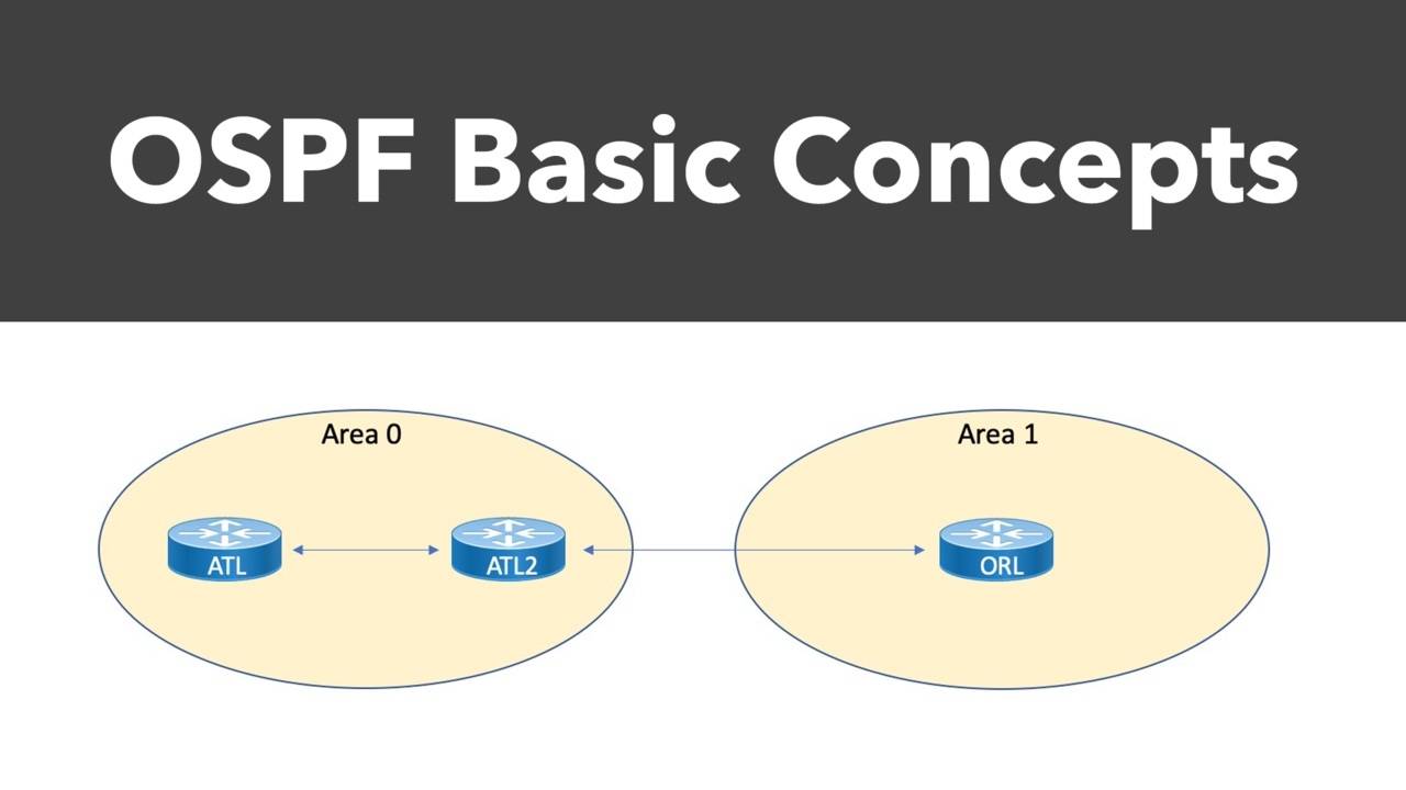 OSPF Basic Concepts - Part 1