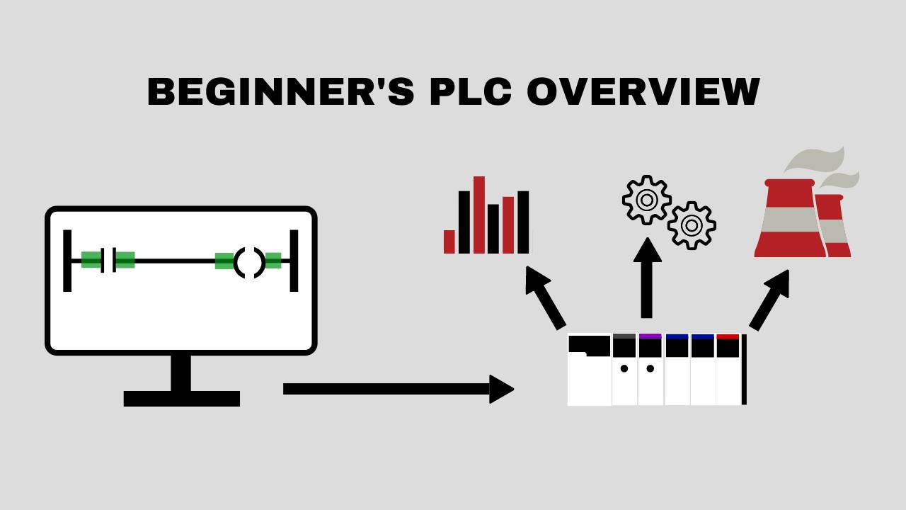 Beginner s Free PLC Training Part 1 Introduction To PLCs Beginner s Free PLC Training Part 1 Introduction To PLCs
