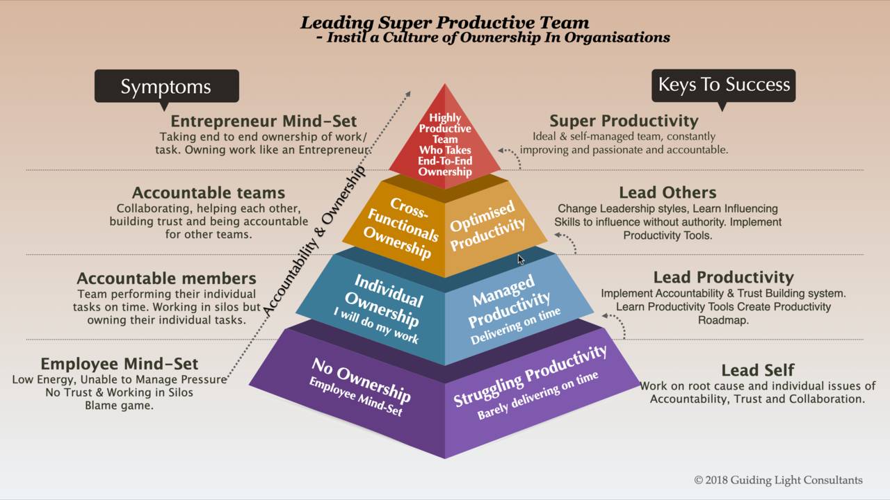 Leadership Intervention by Mitesh Khatri