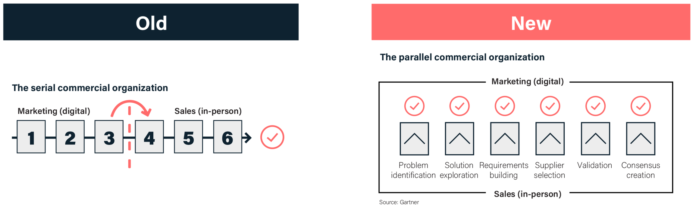 Content Camel - Sales Enablement and Content Marketing Software