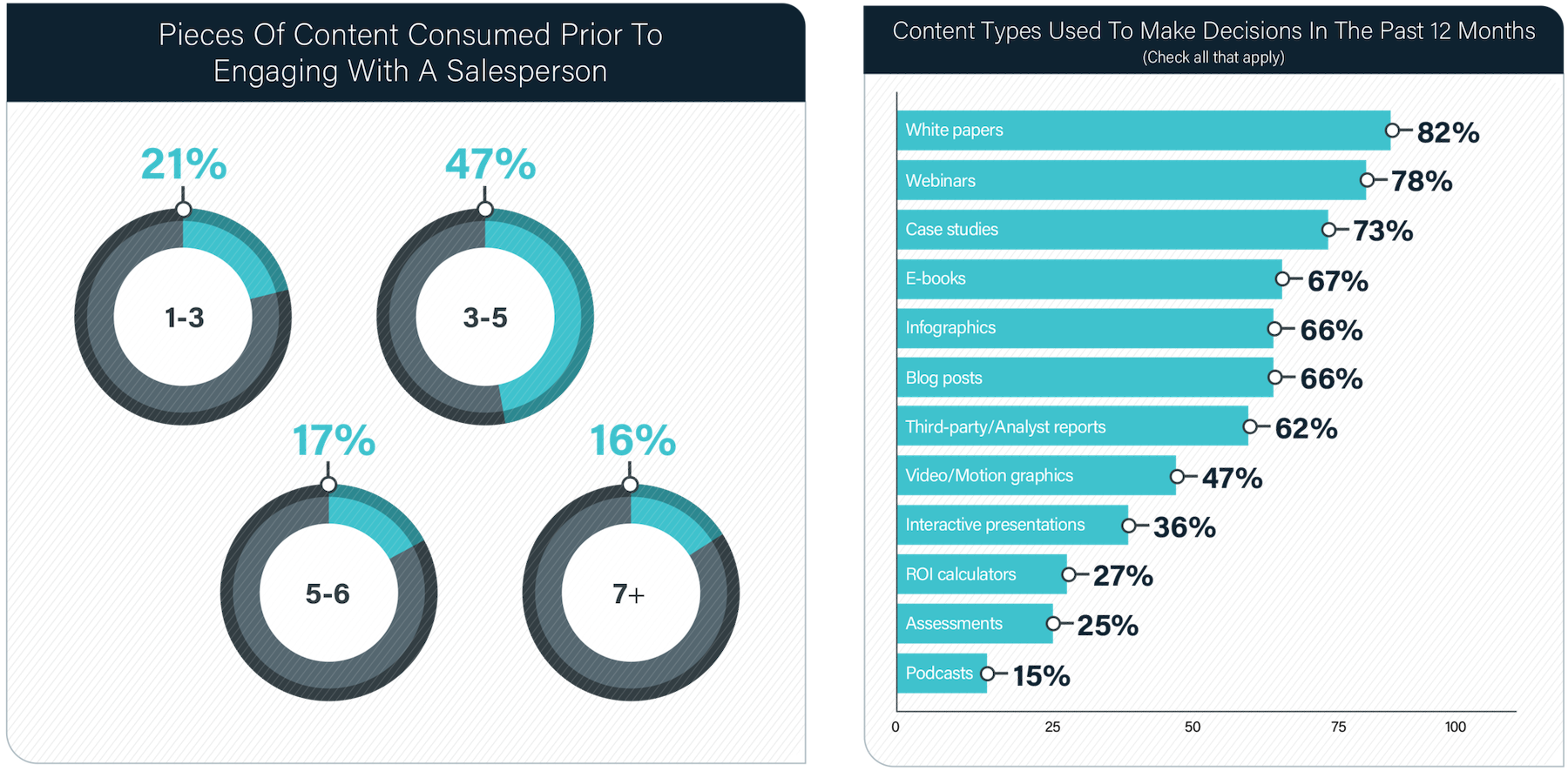 Content Camel - Sales Enablement and Content Marketing Software