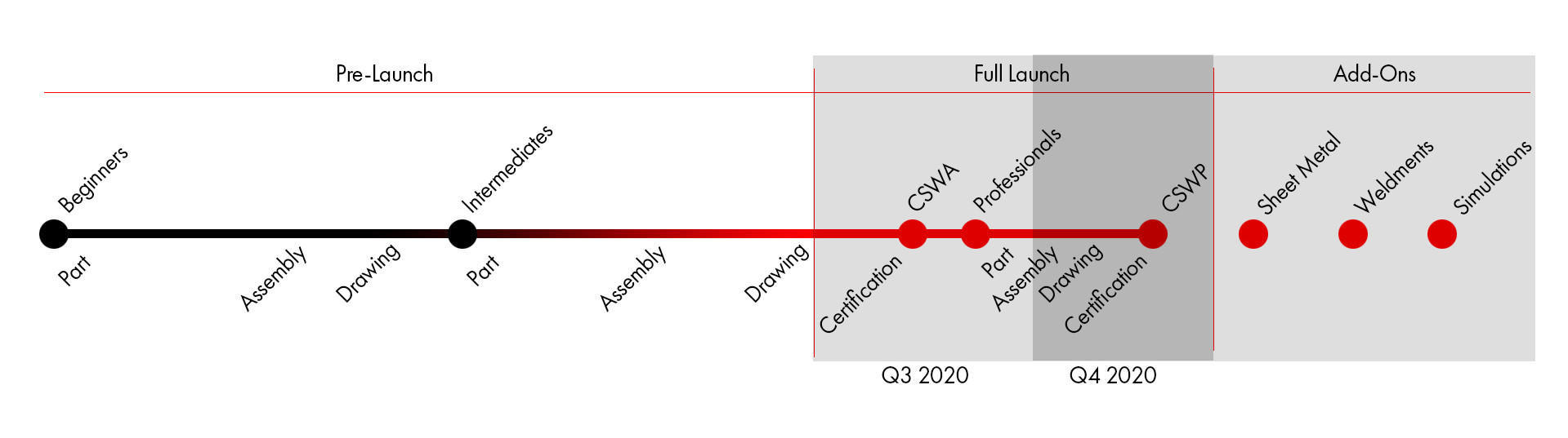 SolidWorks Course Pro Home
