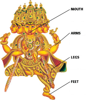 The Aryan Caste System