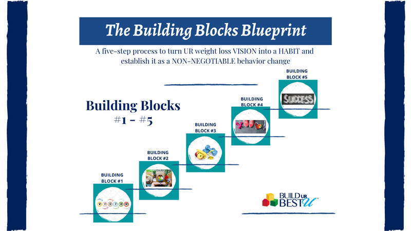 Build UR Best U, LLC