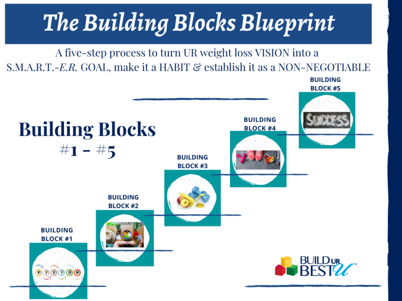 Build UR Best U, LLC