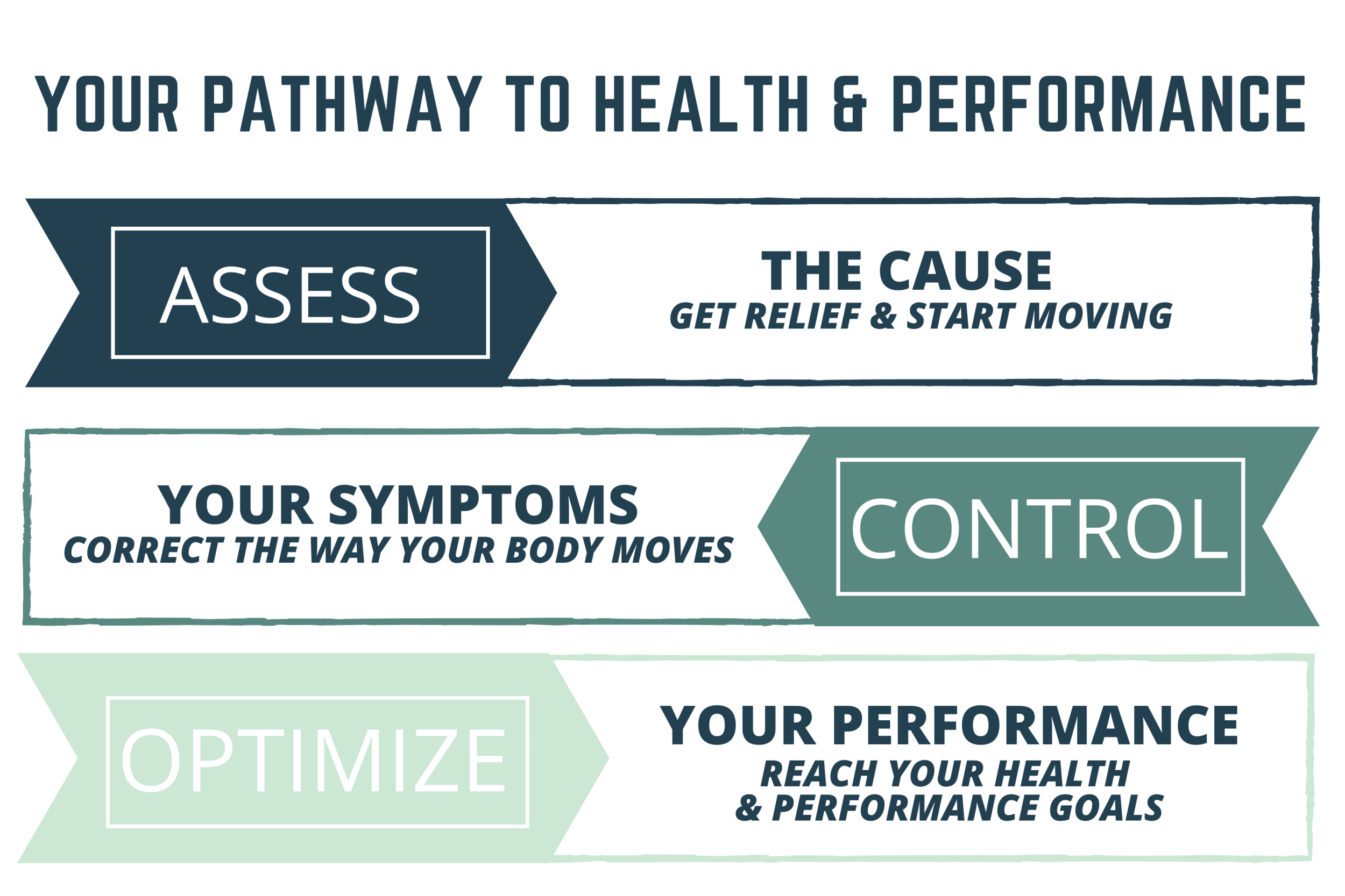 Pelvic floor physical therapy