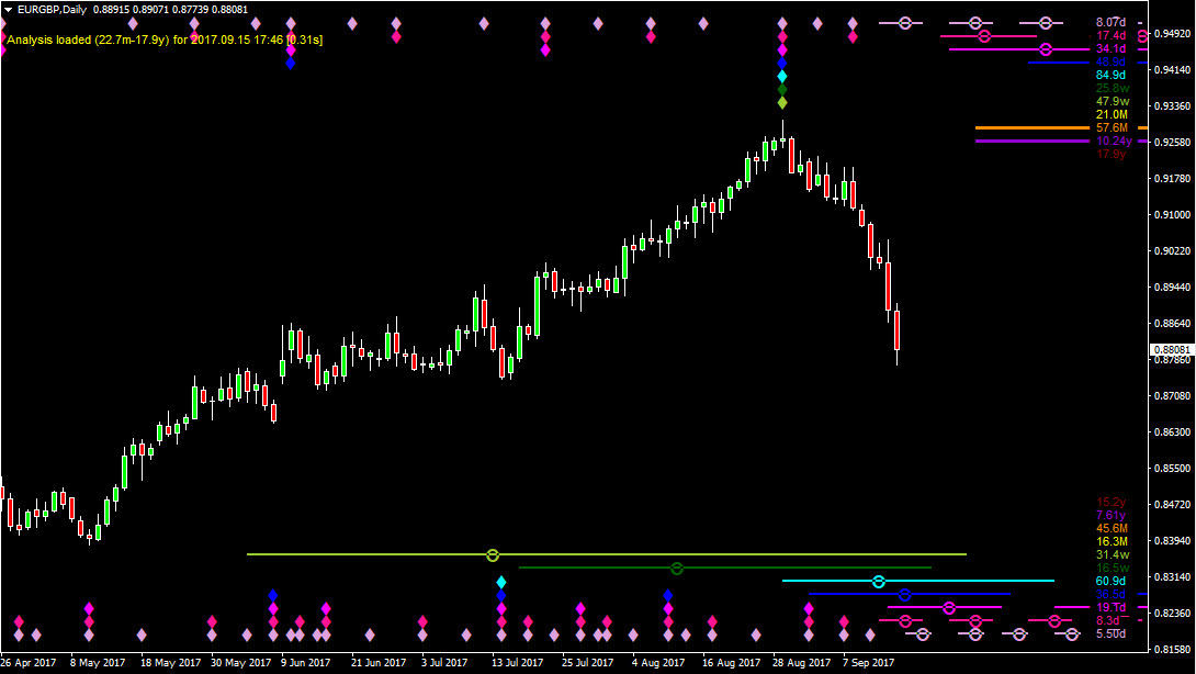 Hurst Cycles for MT4