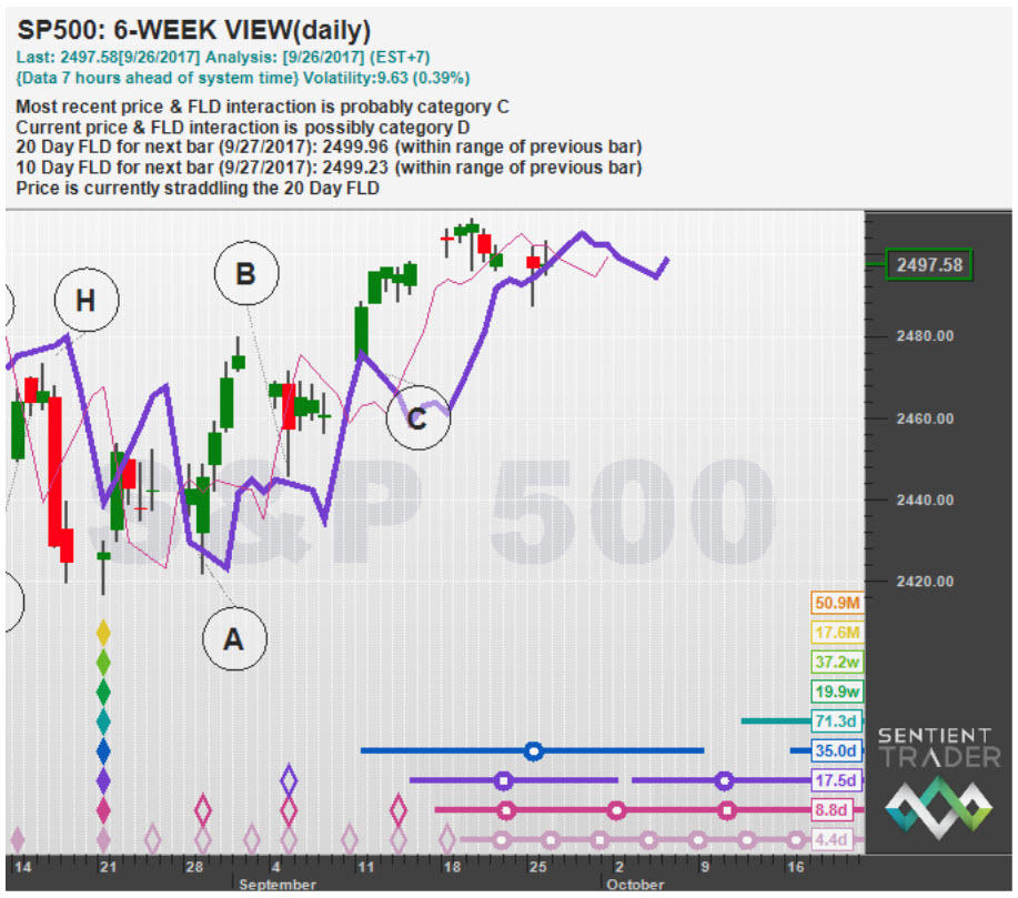 Hurst Cycles Courses