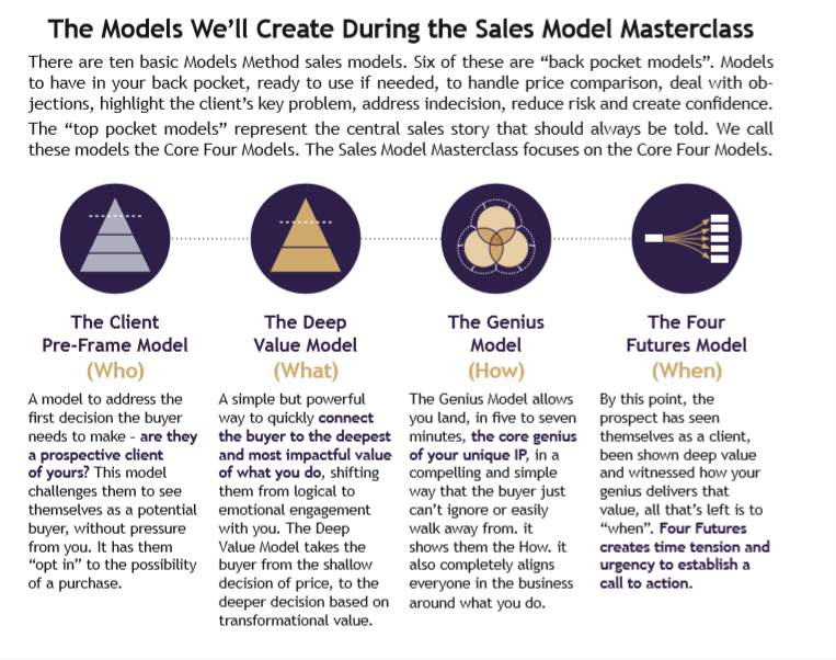 The Sales Models Masterclass